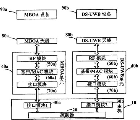Uwb System And Uwb Unit Control Method Eureka Patsnap