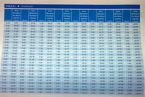 use the data set revised consumer expenditure data