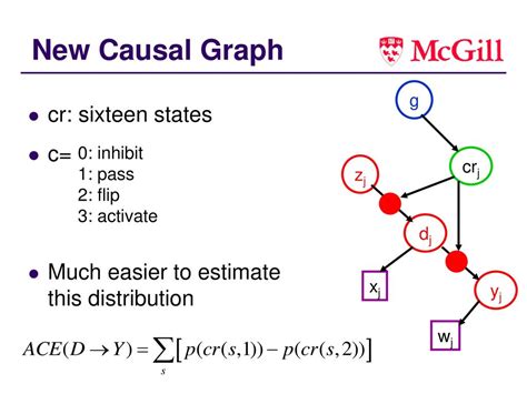 Learning To Satisfy Actuator Networks Ppt Download