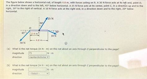 Solved The Figure Below Shows A Horizontal Rod Of Length