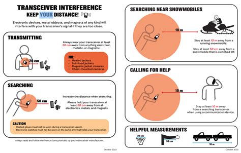 Avalanche Org Electromagnetic Interference