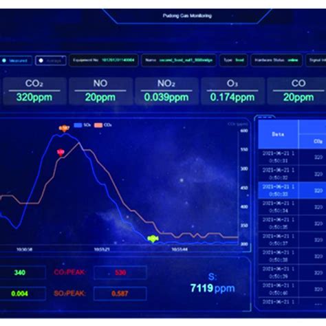 Software User Interface Download Scientific Diagram
