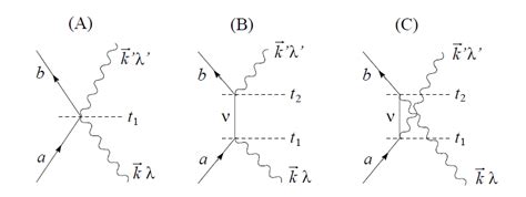 Quantum Mechanics Interpretation Of Feynman Diagrams Physics Stack Exchange