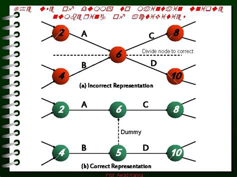 Basic Logic Patterns For Arrow Diagrams Event I