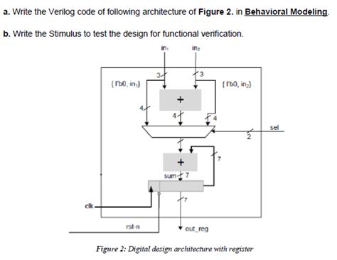 Solved A Write The Verilog Code Of Following Architecture Chegg