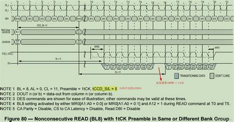 Ddr4 Spec 第四章 424读操作trpre Csdn博客