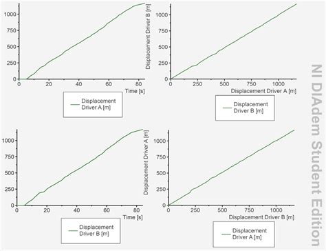 Plot Two Independent Variables In The Same Graph Chart Using Diadem Ni