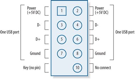 Download Front Panel Audio Connector On Motherboard