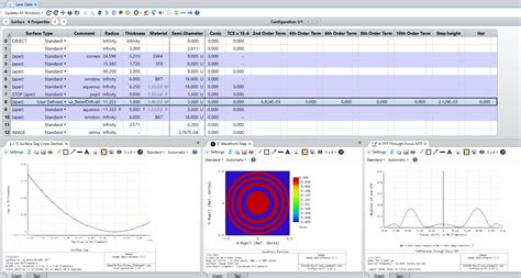 dll user defined surface relief type diffractive surface zemax