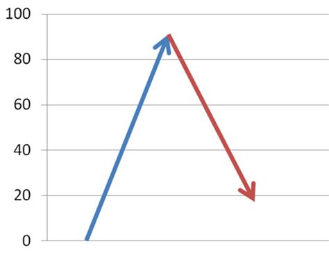 MeasuringU Should All Graphs Start At