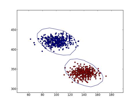 Numpy Preparing Data To Plot Contours In Matplotlib39s