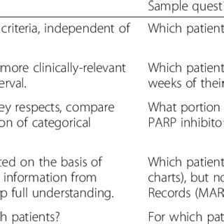 Sample Competency Questions Download Table