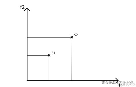 多目标优化算法——多目标粒子群算法（mopso）handling Multiple Objectives With Pa 掘金