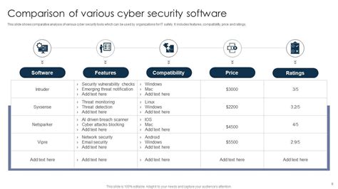 Security Powerpoint PPT Template Bundles PPT Slide