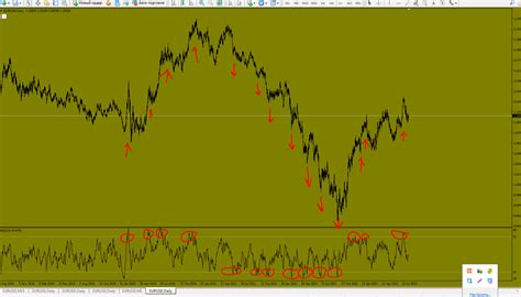 Rsi Indicators For Mt4 Page 255