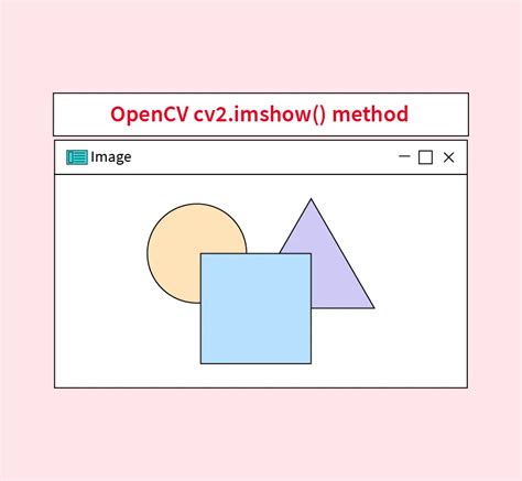 Namedwindow Imshow Image Processing 3 With Python And OpenCV Code