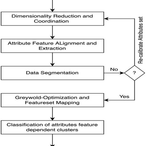 flow control design diagram of es validation download scientific diagram
