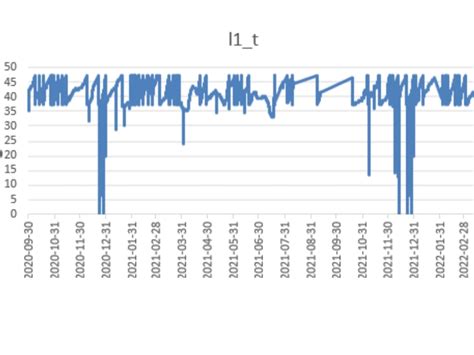 See A Developer Work On Data With Python Upwork