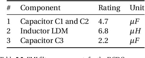 Table 5 2 From Modular Multilevel Converter에서 영상분 전류제어기의 설계 Semantic Scholar