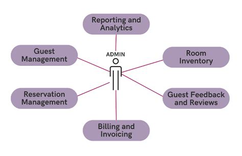 GitHub Ananyaaaaww Hotel Management System Console Based A Console Based C File Structures