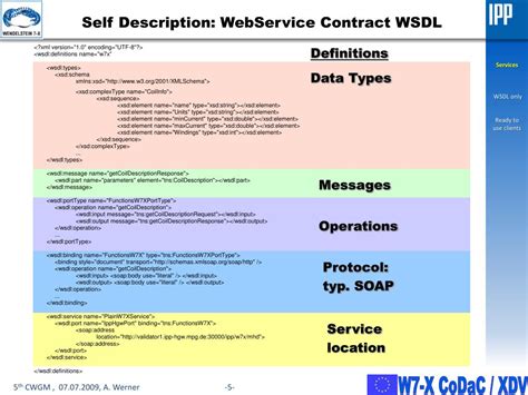 Ppt Data Access Webservice For W7 As Powerpoint Presentation Free Download Id5018391