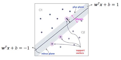 [data science] 1 커널 기반 학습 kernel based learning 정리왕이 되고싶은 서윤씨의 blog
