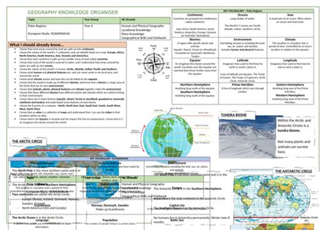 Geography Knowledge Organisers Y1 To Y6 Full Set Teaching Resources