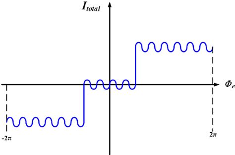 figure 1 from design and analysis of sub sampling phase locked loop for