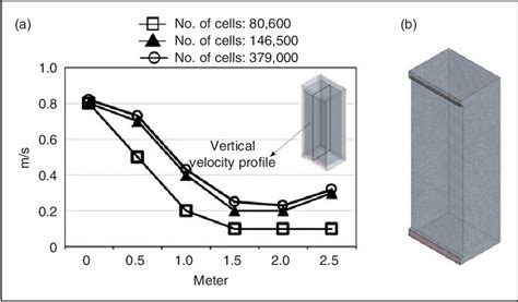 Figure 2 From Computational Fluid Dynamics Assessment For The Thermal Performance Of Double Skin