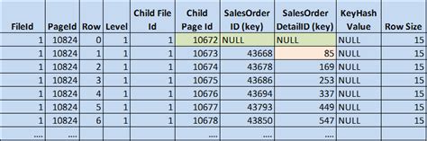 A Laymans Guide To Climbing The SQL Server Index B Tree Part SolarWinds