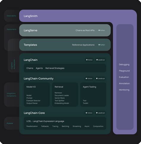 Unveiling The Mystery Of React Agent By Mozi Medium Unveiling The Mystery Of React Agent By Mozi Medium