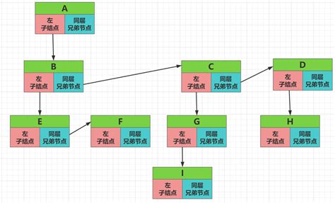 数据结构与算法之树 回忆也交给时间 博客园