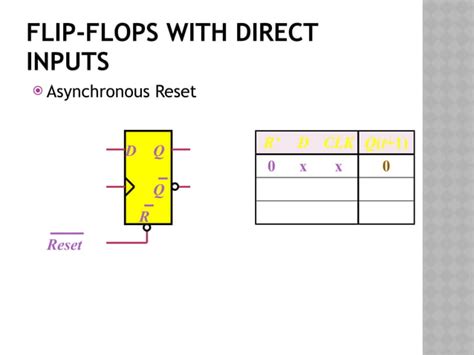 Digital Logic Design Synchronous Logic Circuits Ppt