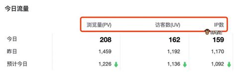 网站访问统计pv、uv和ip数详解 码笔记