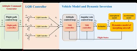 Figure A3 Schematic Of The Mlp Method Download Scientific Diagram