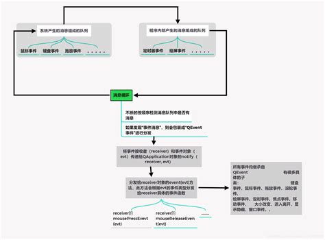 第三节 Pyqt5之——qobject对象（所有控件的基类）pyqt5 Qobject李济雄的博客 Csdn博客