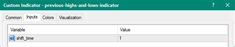 Free Download Previous Highs And Lows Indicator Indicator Mtf For Mt4