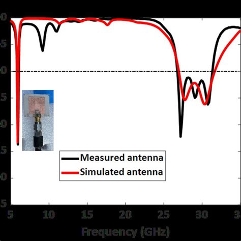 measured and simulated s11 db of the fabricated dual band antenna