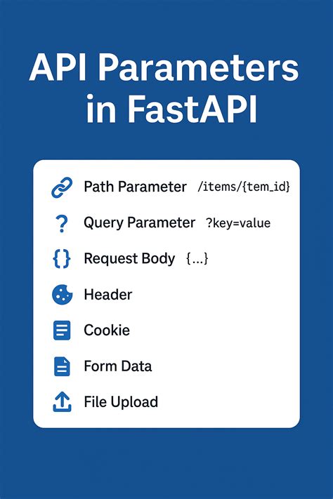 🚀 Zero To Expert Complete Guide To Fastapi Api Parameters Project