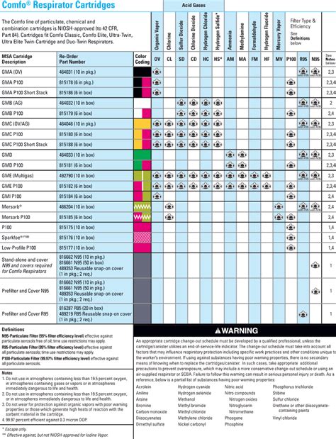 Cartridge Respirator Color Code At Pauline Holoman Blog