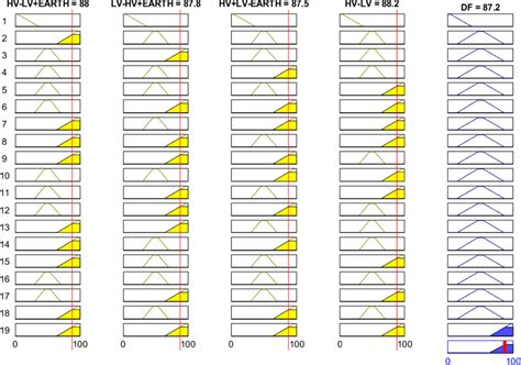 Frontiers A Novel Method For Life Estimation Of Power Transformers Using Fuzzy Logic Systems