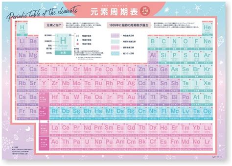 Jp 元素周期表 ポスター 元素記号 A2より大きいb2サイズ 最新118元素に対応 日本製（51 5cm×72 8cm