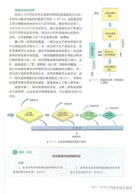 人教版高中生物选择性必修二生物与环境电子课本新教材PDF版 资源 商业行为 任何理由