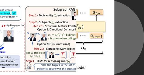 List Llm Inference Curated By Florian June Medium