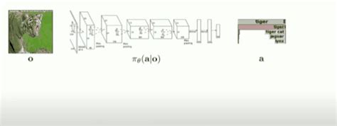 Policy Gradient In Multi Taskmeta Learning By Qiurui Chen Towards Data Science