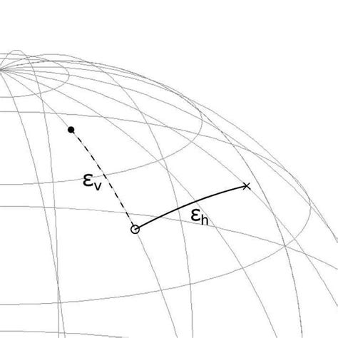 Illustration Of The Horizontal Error Angle H A Nd Vertical Error Download Scientific Diagram