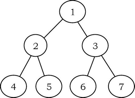 Chương 6 Trees 3binary Trees Problems And Solutions27 40