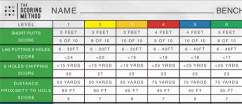 The Scoring Method Will Robbins Instruction And Academy Golfwrx