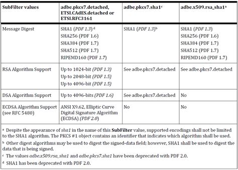 Itext Is It Possible To Use Ecdsa Signature With Sha256 In Pdf 14