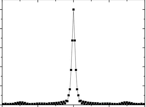 Download Spatial Correlation Functions For A Single Frame Of Plot Png Image With No Background